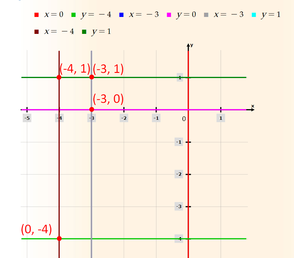 How can I use x and y variable to... - Help